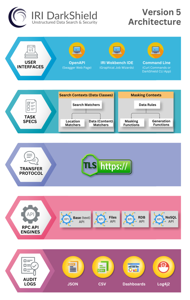KI-gestützte Signaturerkennung IRI DarkShield erkennt und anonymisiert sensible Unterschriften ...