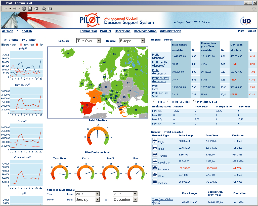 ISO Travel Solutions launches new Business Intelligence tool for the ...