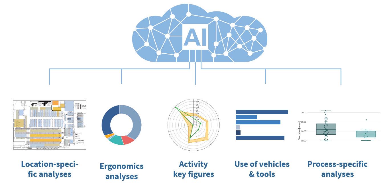 MotionMiner's automated process analysis solution receives "LogiMAT ...
