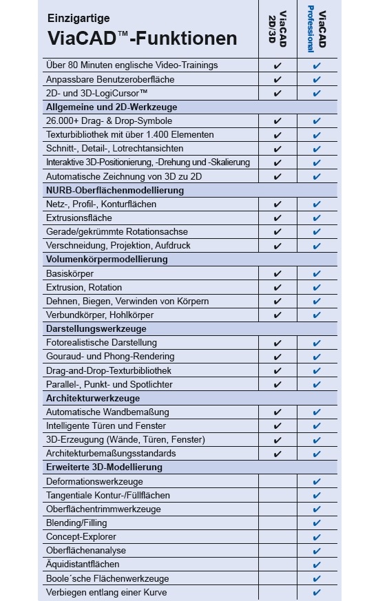 Bedienungsfreundliches CAD-Design und 3D-Druck mit ViaCAD 10, Avanquest ...