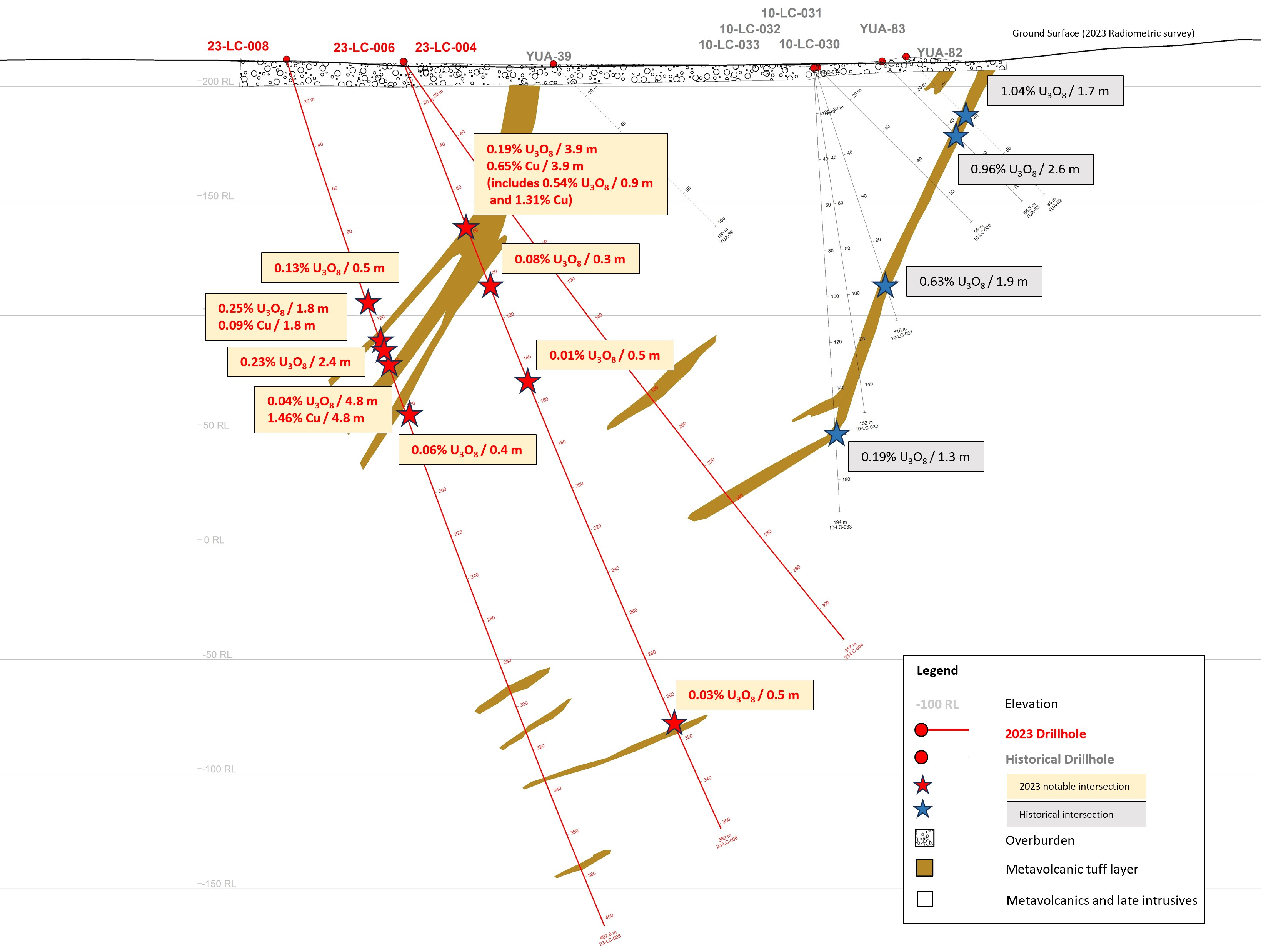 Latitude Uranium Announces First Batch of Nine Drill Assay Results ...