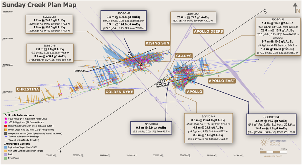 SOUTHERN CROSS GOLD BOHRT 3,9 m mit 124,6 g/t GOLD MIT EINZELNEN ...