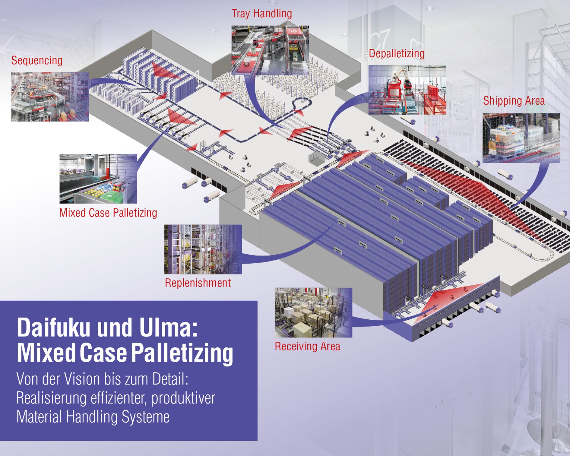 Revolutionizing Supermarket Logistics: Daifuku and ULMA at LogiMAT 2025 ...