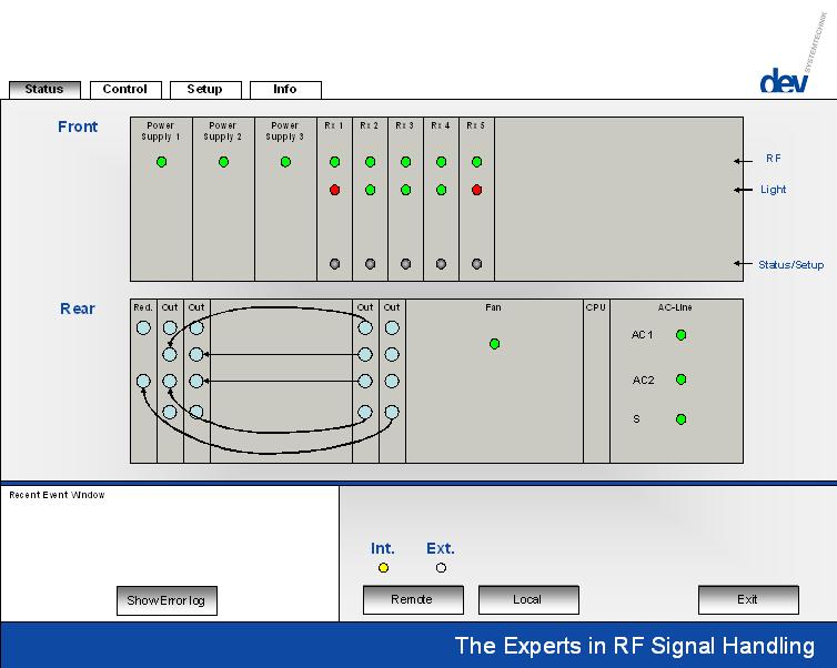 DEV Systemtechnik introduces a Web Interface for its optical ...