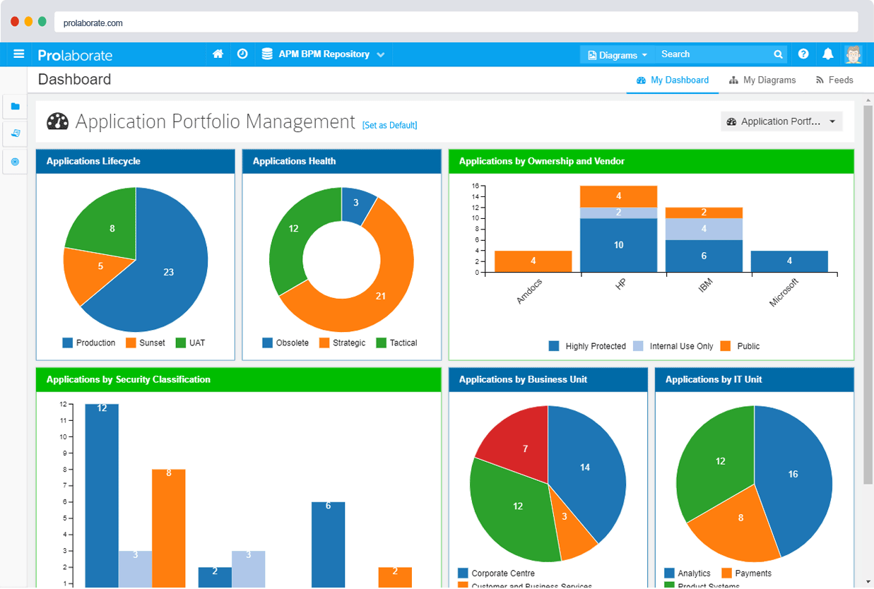 Sparx Services CE: Prolaborate 4.0, Sparx Services Central Europe ...