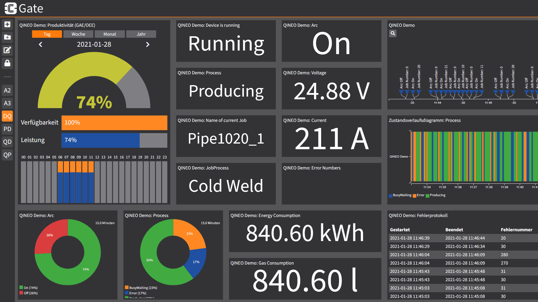 Efficient welding production with comprehensive online monitoring of ...