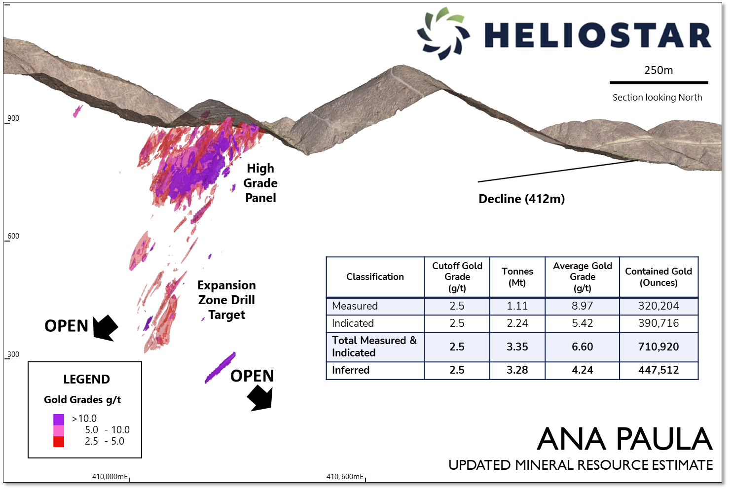 Heliostar Metals Announces Updated Mineral Resource Estimate for the ...