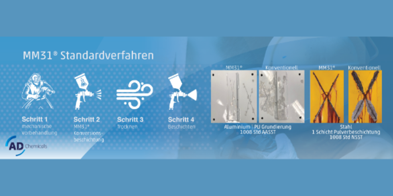 Neues Fördermitglied AD Chemicals GmbH, Zentralverband ...