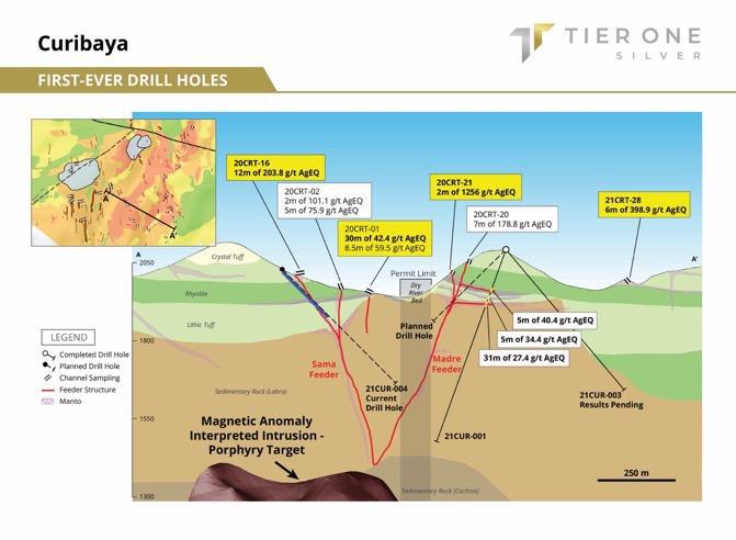 Tier One Silver Drills Mineralized System Parallel to Feeder Structure ...