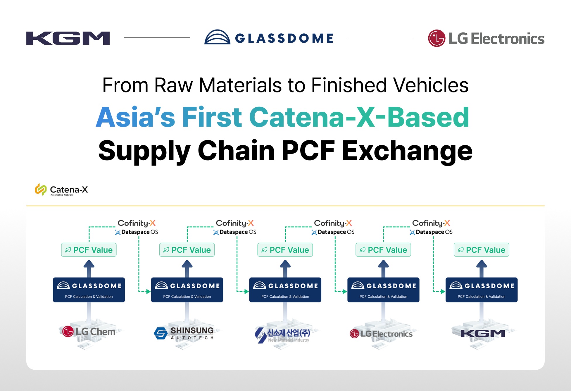 Glassdome Leads Asia's First Carbon Data Exchange via Catena-X with KGM ...