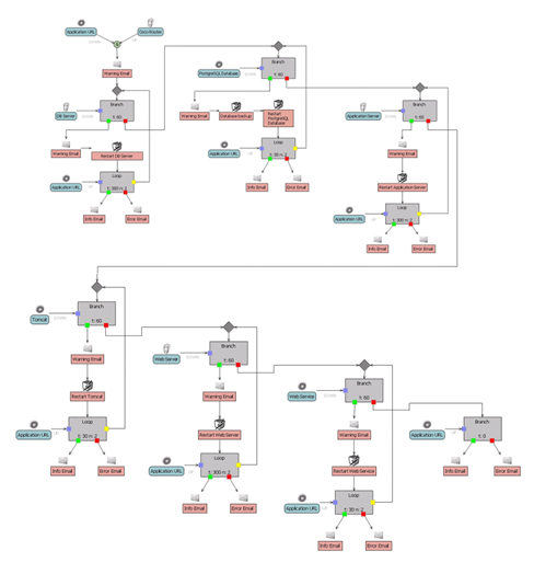 Automationslösung AmdoSoft/b4 sorgt für effiziente Prozesse in der Energiebranche, AmdoSoft ...