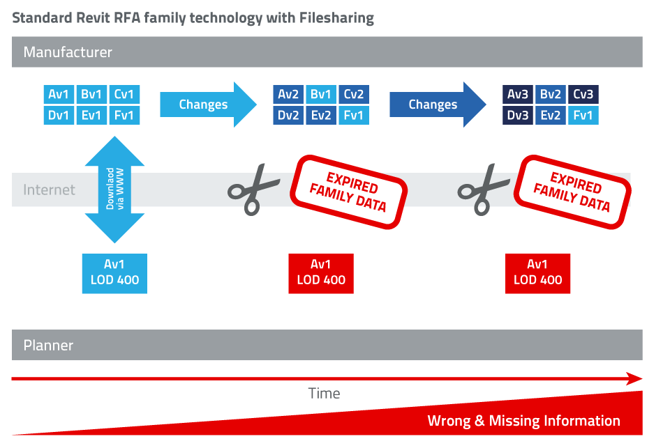 New plugin from CADENAS perfects the Autodesk Revit RFA workflow ...