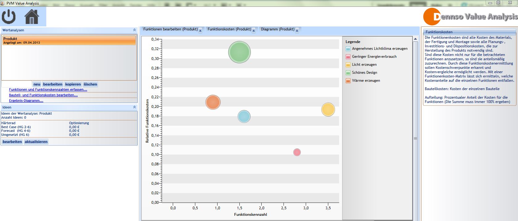 Wertanalyse Software, Dennso Management Consulting GmbH, Story - PresseBox