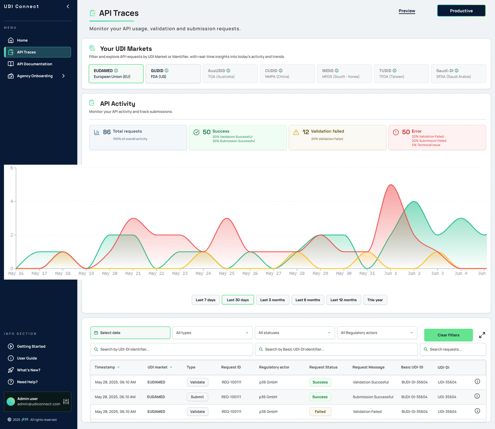 p36 bringt UDI Connect auf den Markt: Automatisierte UDI-Compliance für MedTech-Teams, denen ...