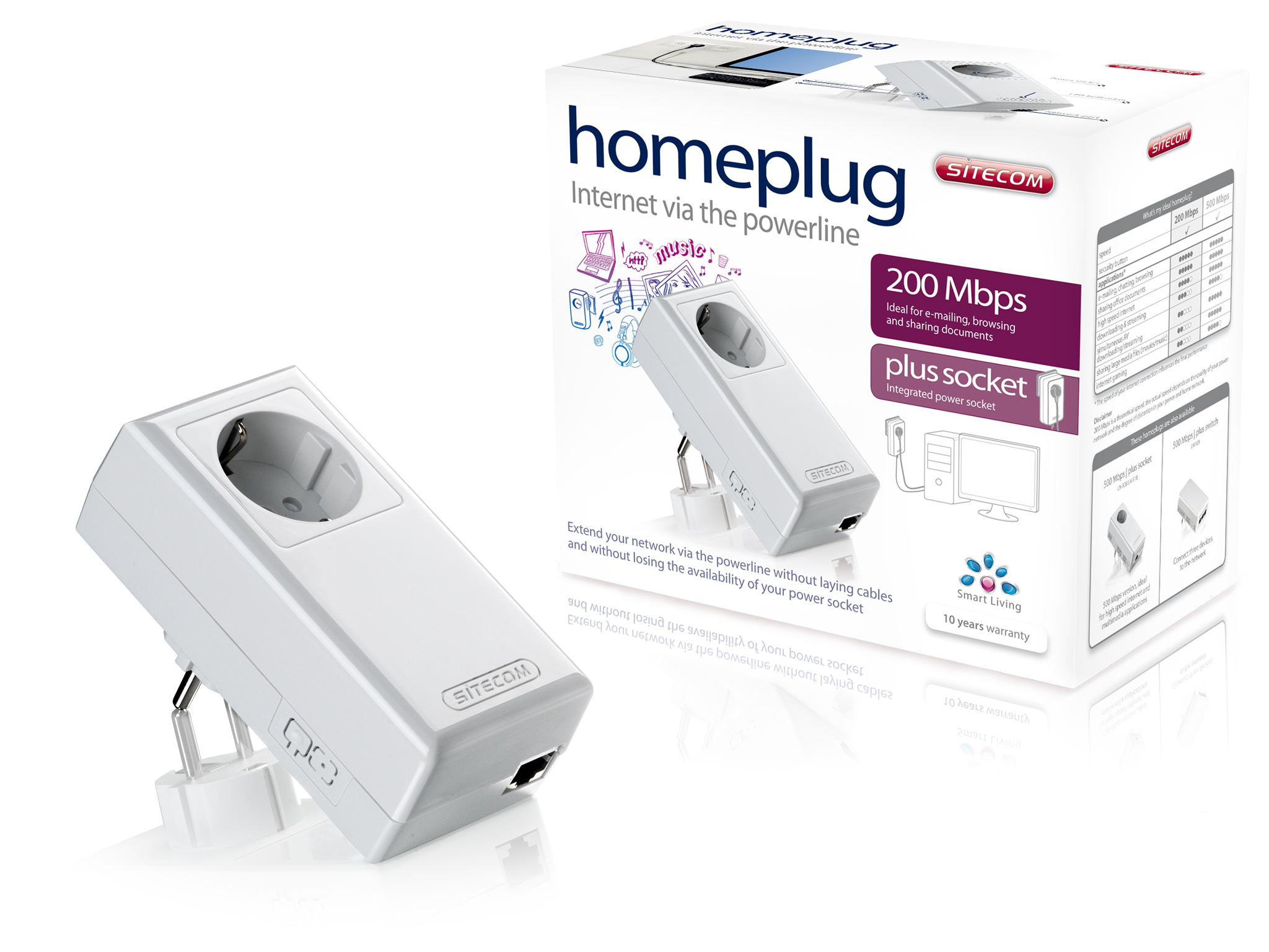 Sitecom erweitert seine Smart Living-Produktreihe um ‘Plus Socket ...