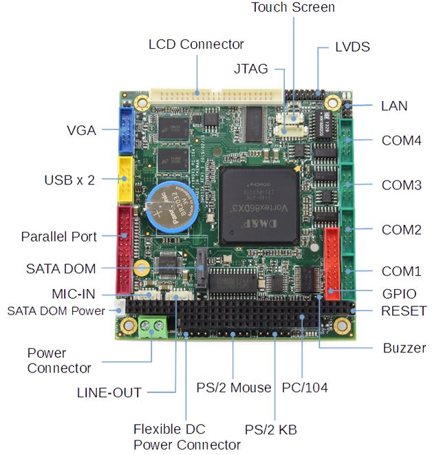 ICOP Technology stellt DM&P Vortex86 CPU basierten PC/104 SBC mit ...