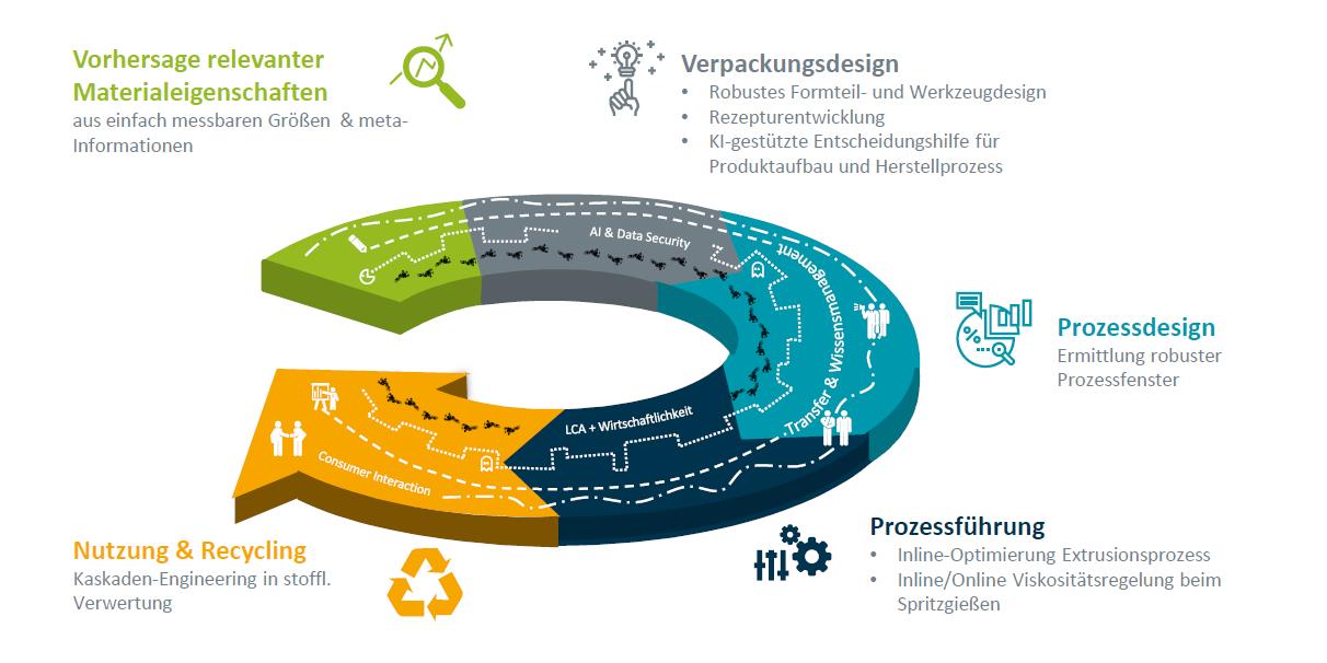 Digitalisation - Comprehensive solutions for plastics processing ...