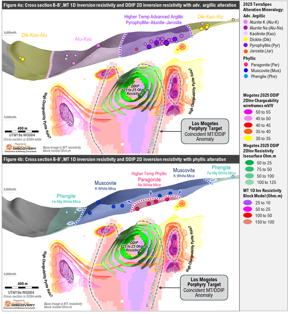Vicuña: Vielversprechendes neues geophysikalisches Ziel im Trend von ...