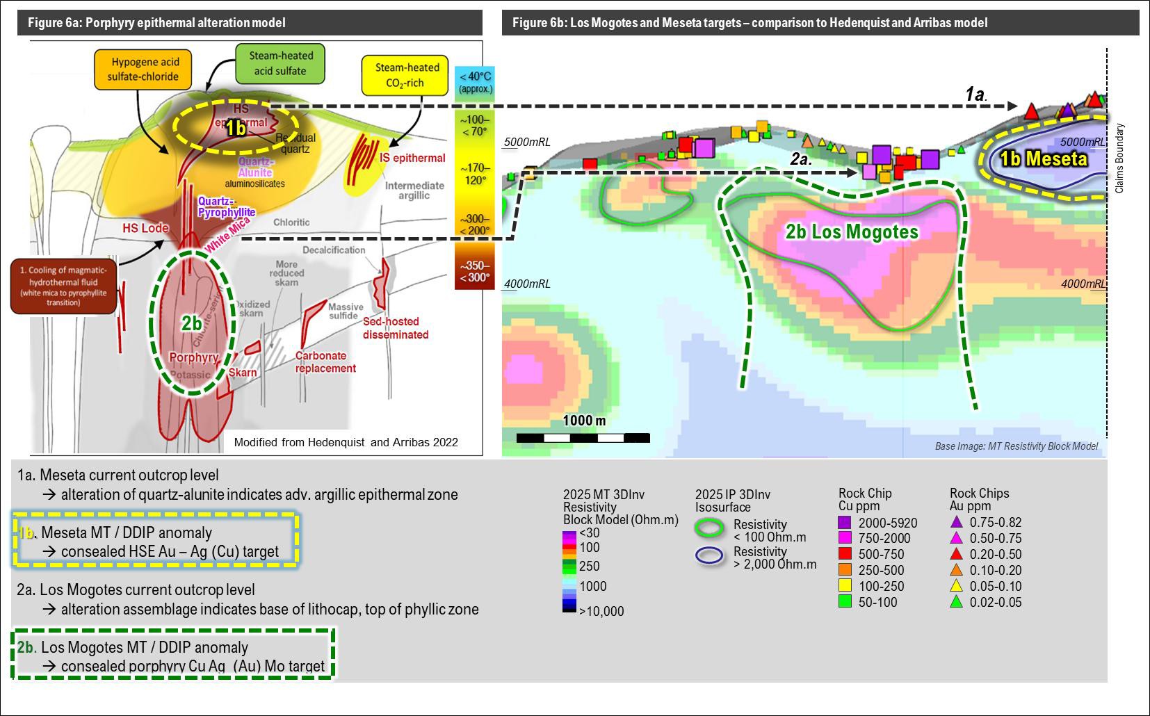 Vicuña: 3D Geophysical Model Outlines Large Scale Anomalies at the Los ...