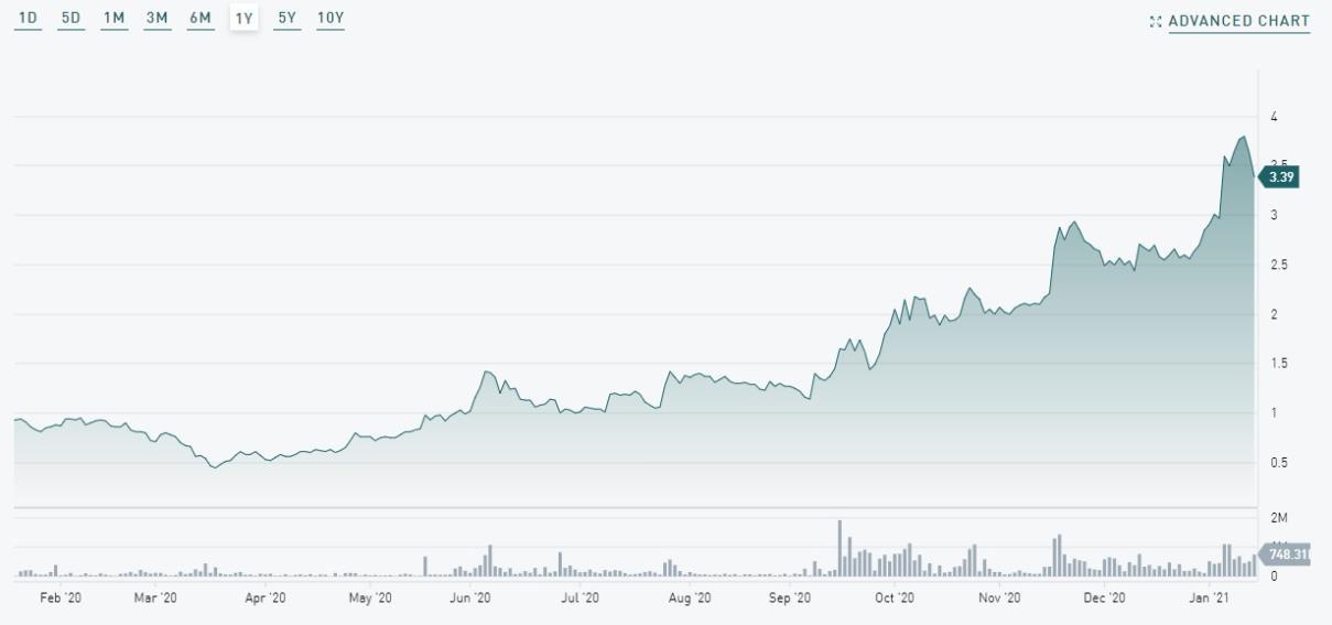 A Critical Q & A With Robert Mintak, CEO Of Standard Lithium, Swiss ...
