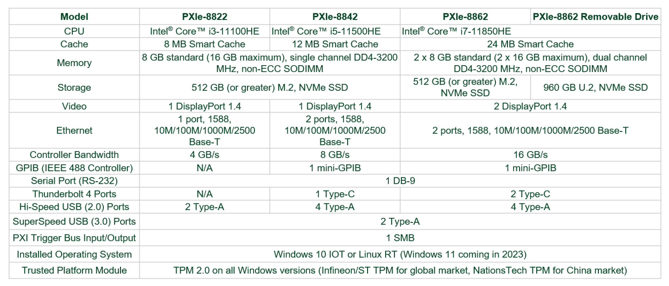 Neue PXIe- Controller für Mess und Prüfsysteme, AMC - Analytik ...