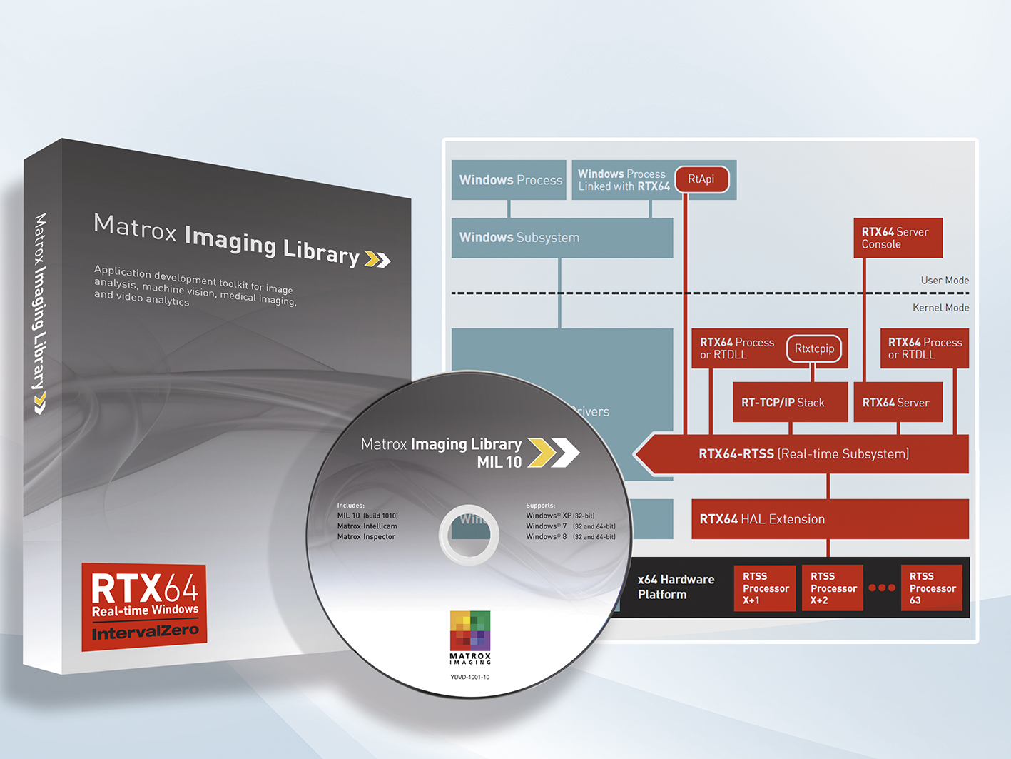 Echtzeit-Bildverarbeitung Software Bibliothek Matrox MIL 10 für RTX64 Real-Time-Operating System ...
