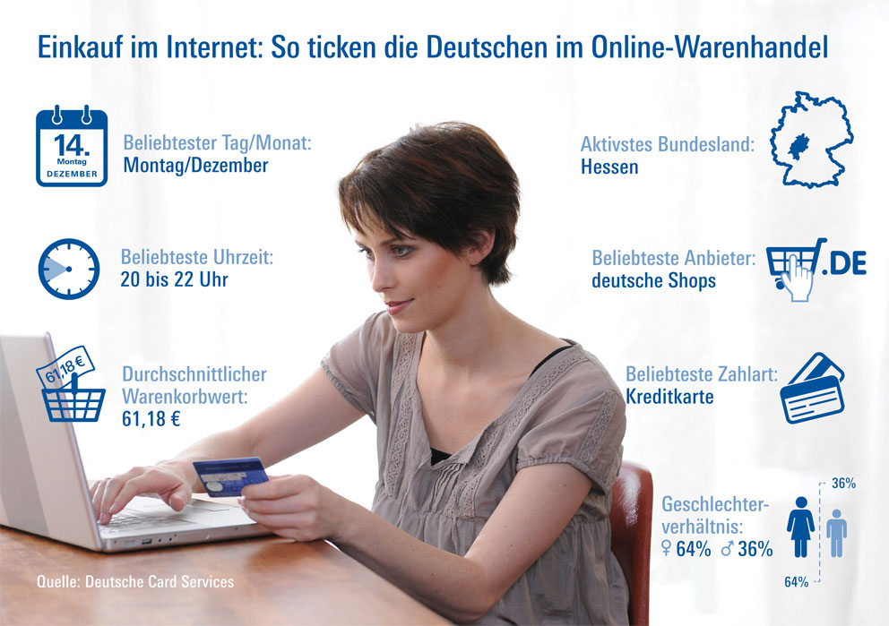 Einkauf im Internet: So ticken die Deutschen im Online-Warenhandel, EVO ...