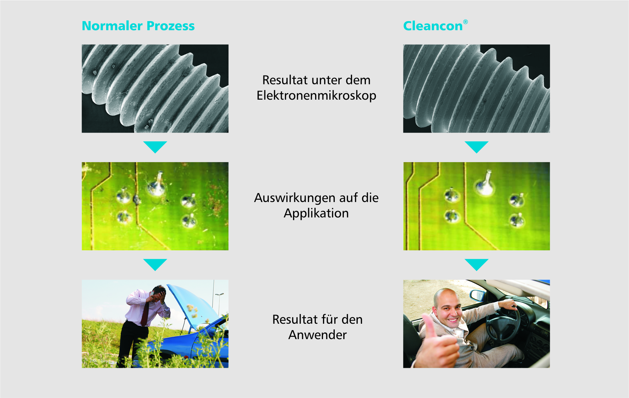 Das Konzept gegen Partikel, ARNOLD UMFORMTECHNIK GmbH & Co. KG, Story ...