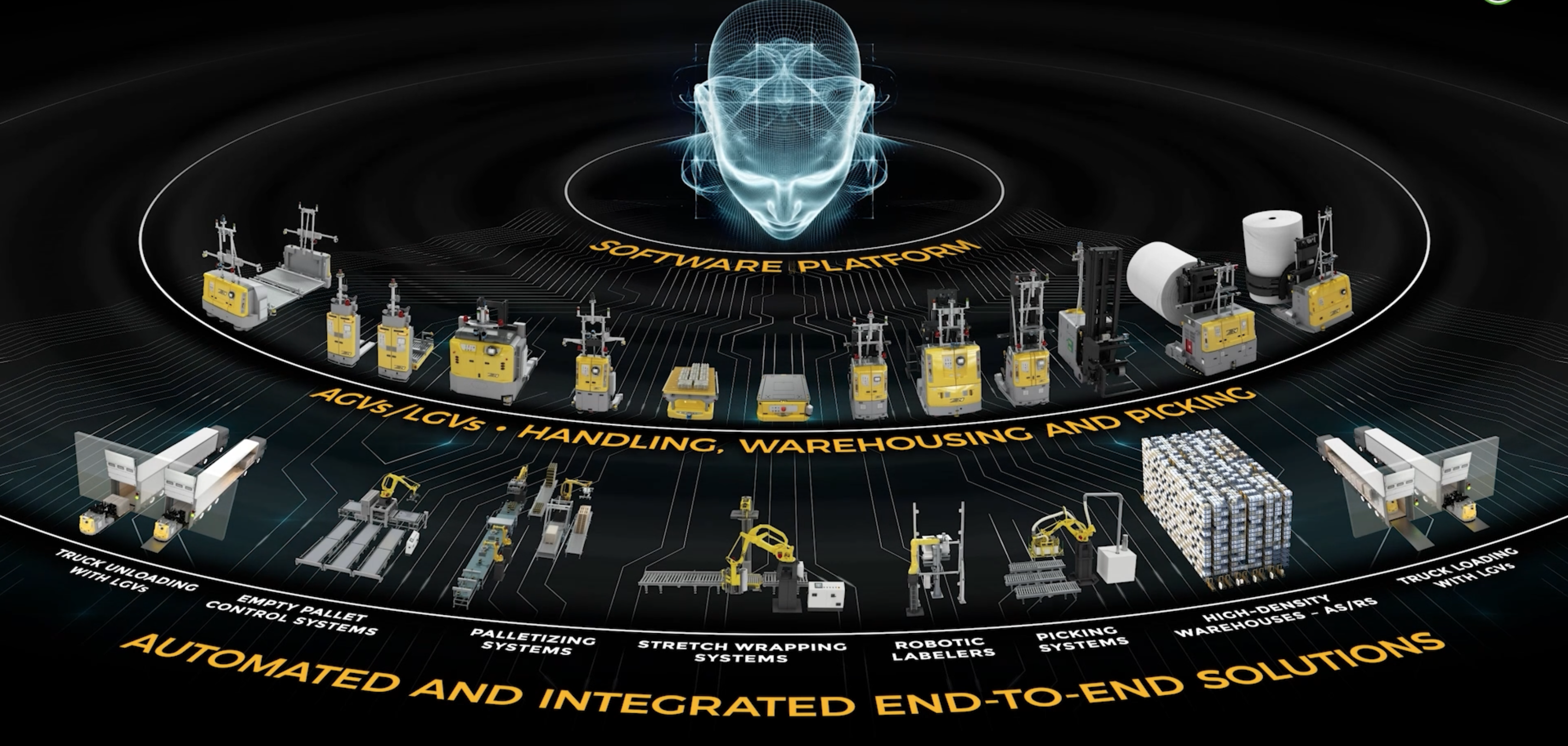 E80 Group presents a fully integrated ecosystem at LogiMAT 2026, E80 ...