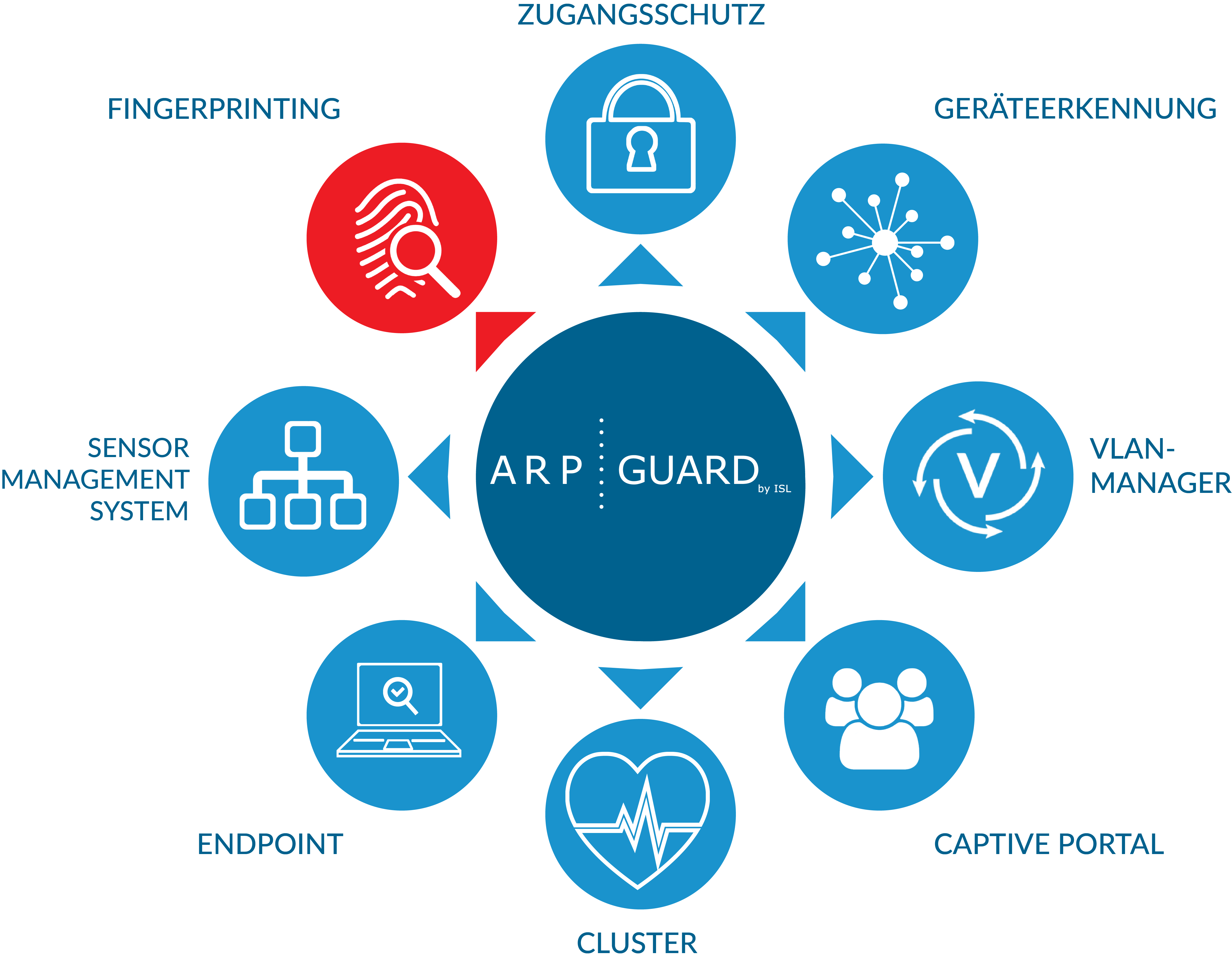 ARP-GUARD auf der it-sa 2018, ISL Internet Sicherheitslösungen GmbH ...