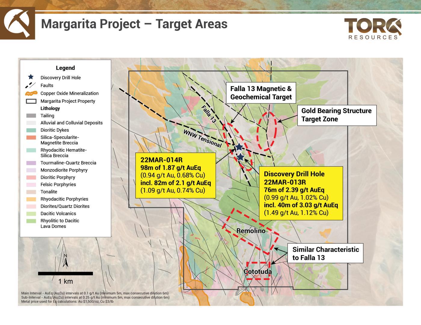 Torq Defines 800-metre Mineralized System at the Margarita Project ...