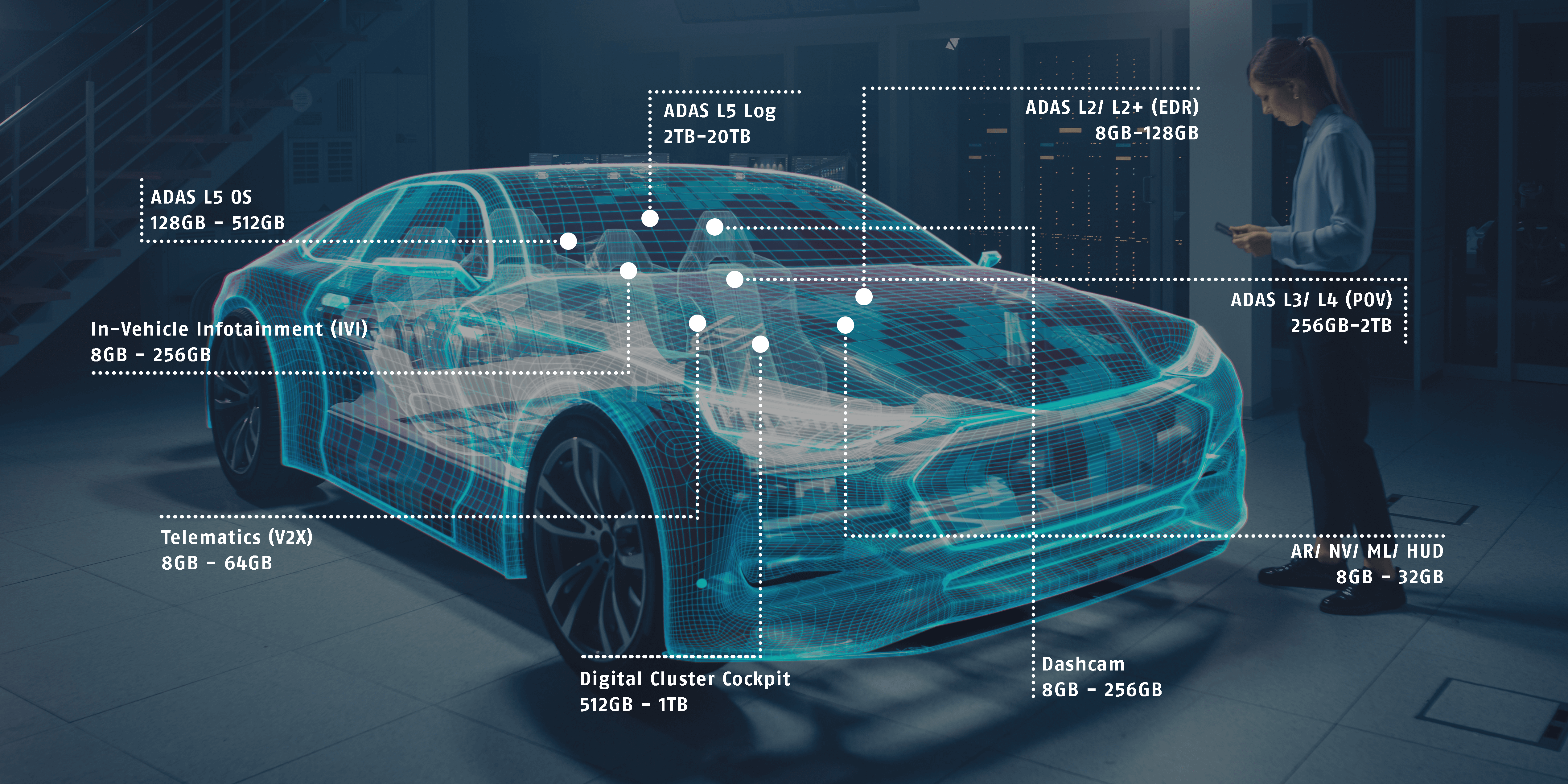 Hyperstone und Partner schließen sich zusammen, um die ...