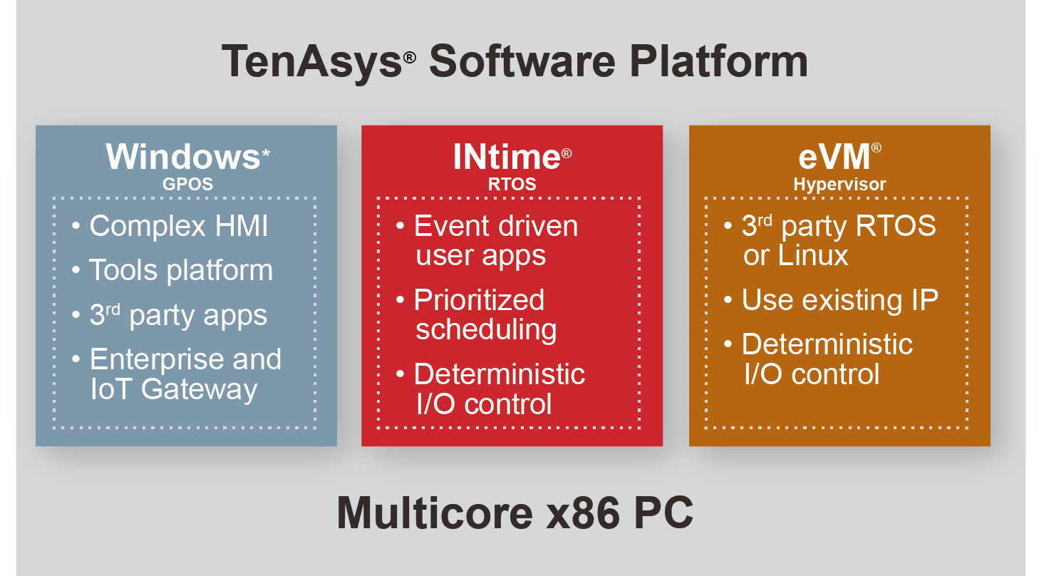 20 years of commercial usage: TenAsys Corp. shows INtime real-time OS ...