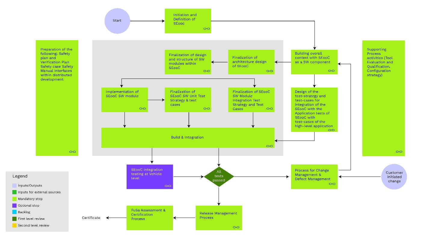 Software Industrialization is the next step in a Commercial Vehicles ...