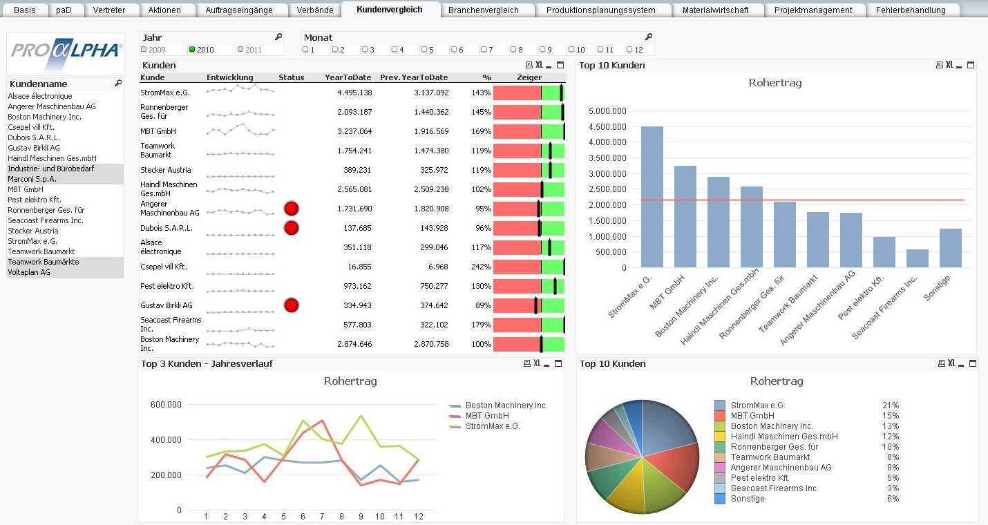 proALPHA auf der IT & Business 2012, proALPHA Group GmbH, Story - PresseBox