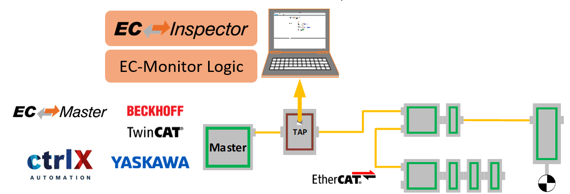 Troubleshooting and Monitoring Tool for EtherCAT® Networks, acontis technologies GmbH, Story ...