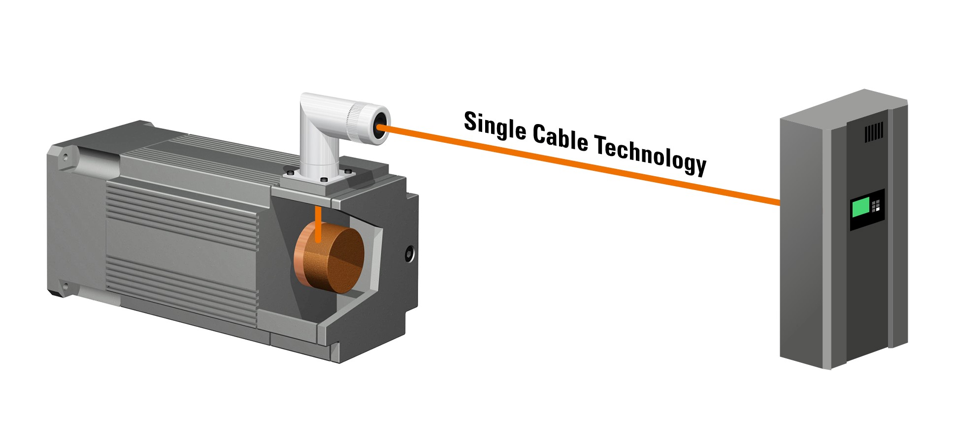 Single Cable Technology, Kübler Group - Fritz Kübler GmbH, Story ...