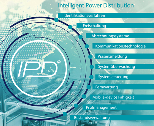 Intelligent Power Distribution (IPD) von WALTHER, Walther-Werke ...
