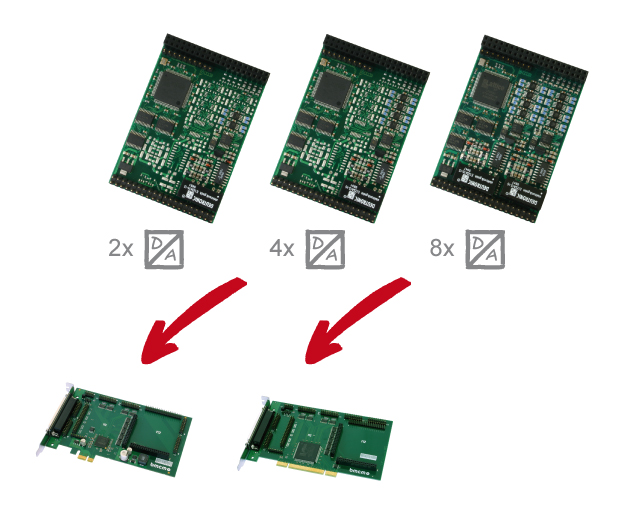Analog control via PCI/PCI Express with electrical isolation, BMC ...