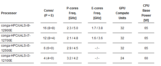 Modular High End Micro Atx Carrier For More Sustainable And Ultra Scalable Com Hpc Based System