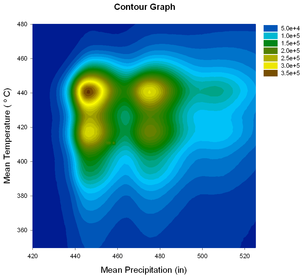 SigmaPlot Update 14, Systat Software Inc., Story - PresseBox