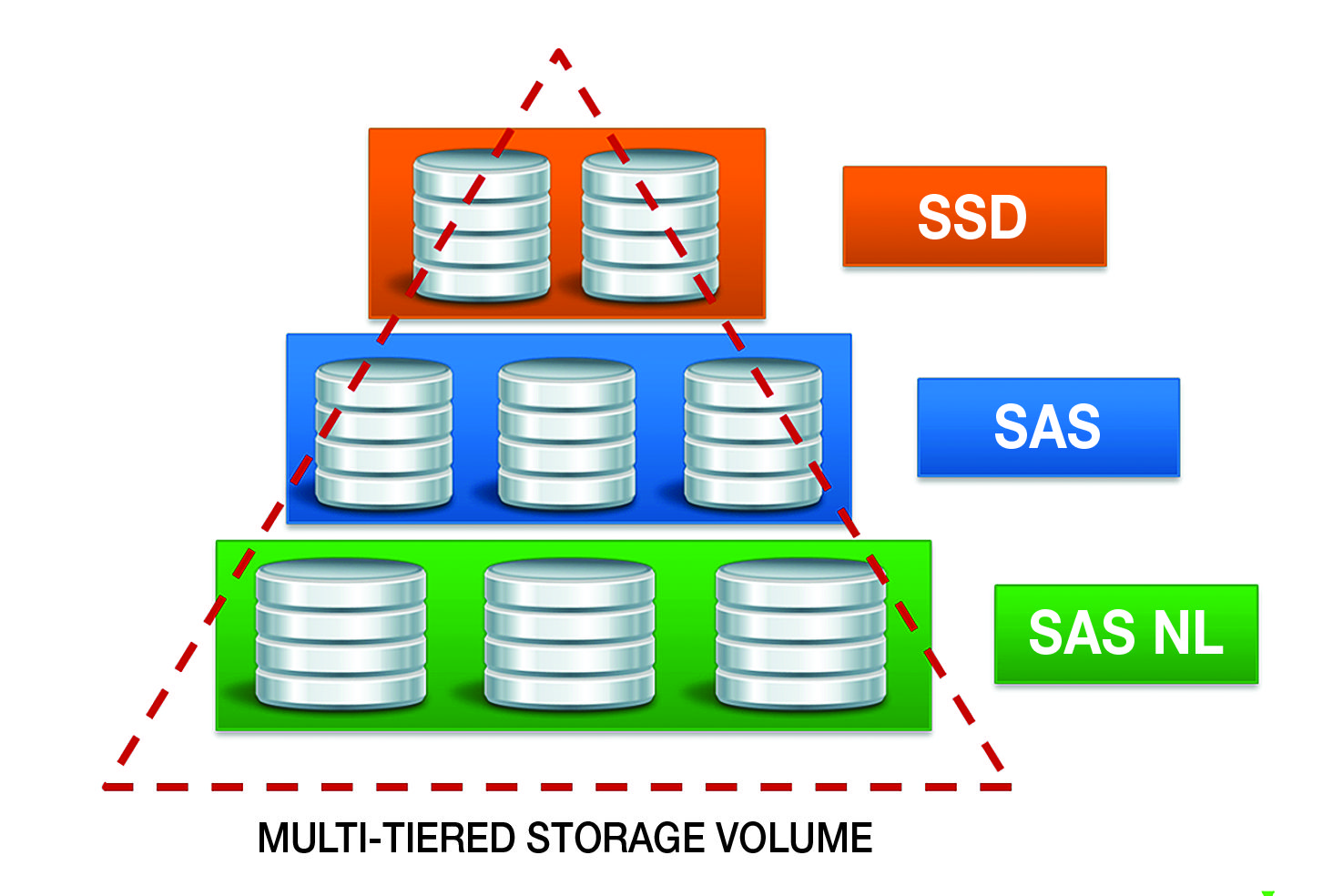 HDS: Schnellere Mainframe-Anwendungen mit Tiered Storage und Flash ...