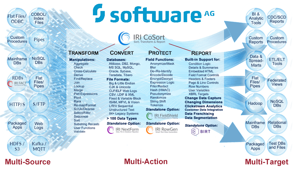Rehosting von Adabas und Natural Mainframe-Anwendungen erfolgreich auf ...