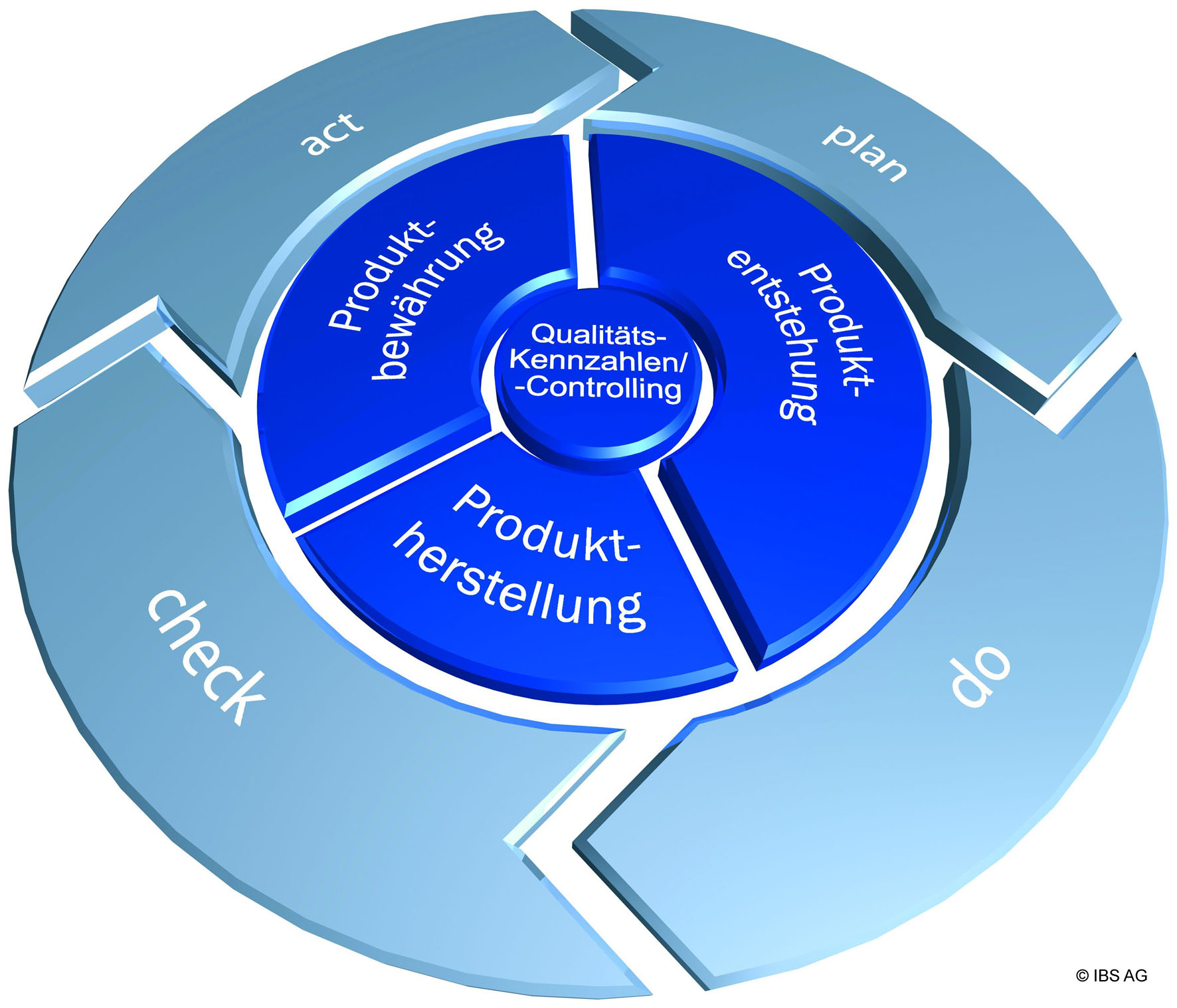 Produktionsprozesse optimieren und effizient gestalten, IBS AG, Story ... Produktionsprozesse optimieren und effizient gestalten, IBS AG, Story ...
