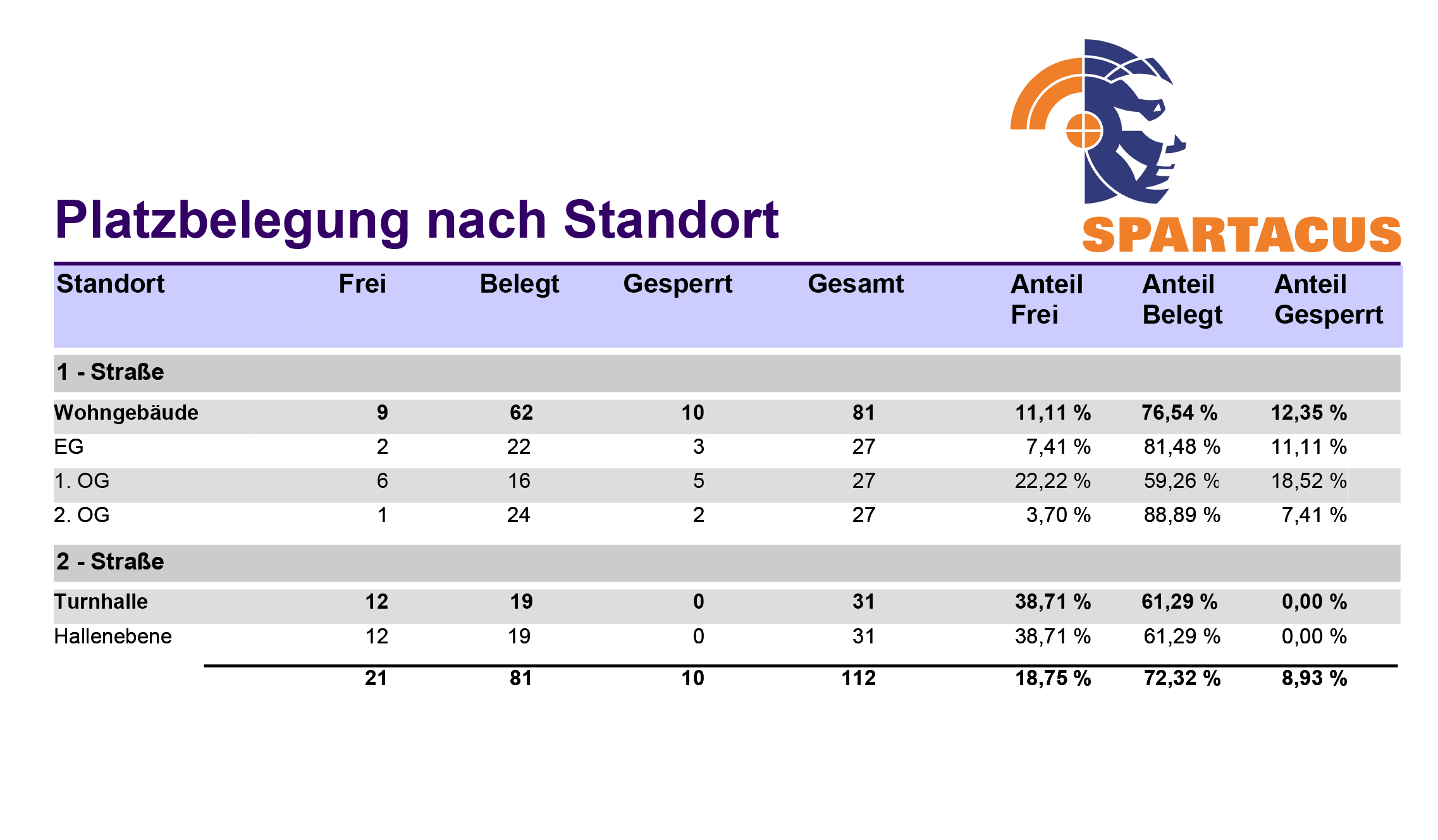 SPARTACUS Facility Management® unterstützt Kommunen zukünftig bei der Unterbringung von ...