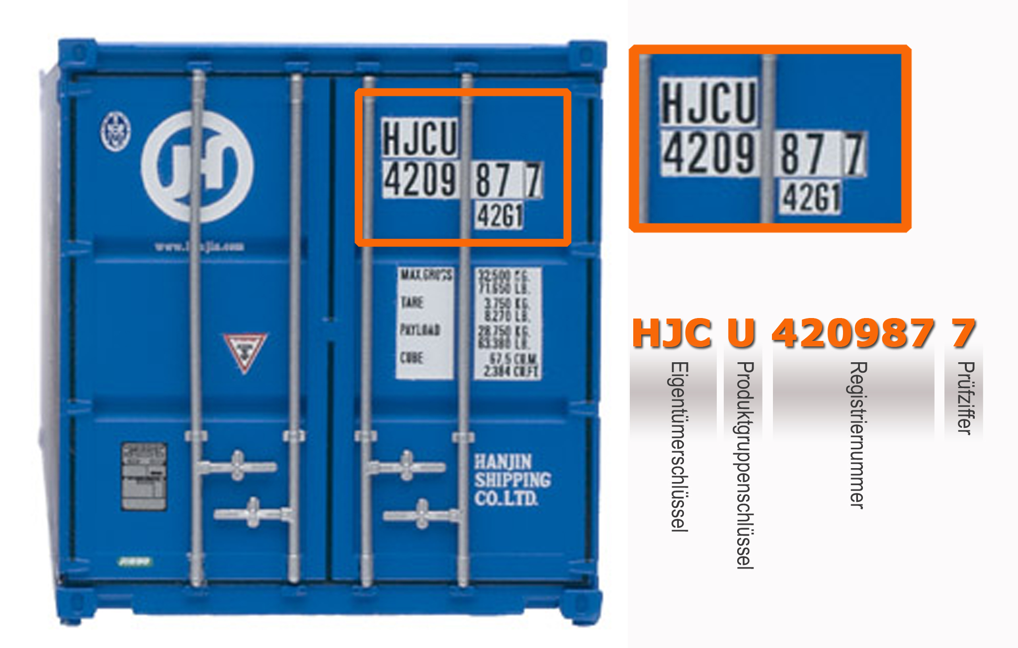 Containernummern lesen mit EVOS, EVT Eye Vision Technology GmbH, Story ...