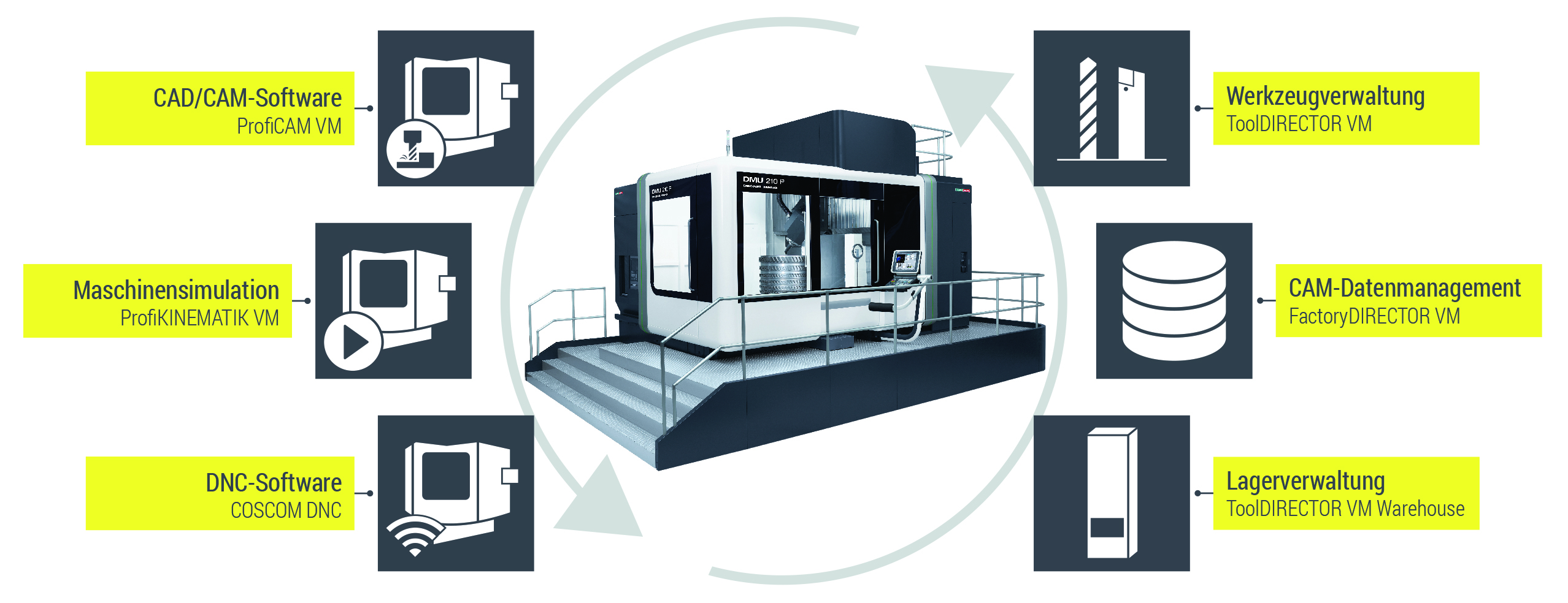 COSCOM auf der METAV im Themenpark Industrie 4.0 mit dem VDW, COSCOM ...