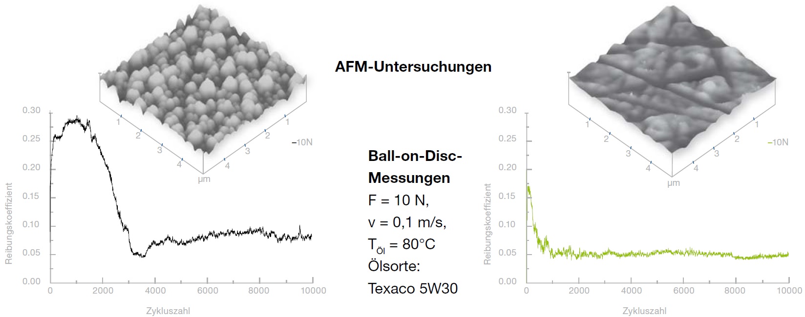 Beschichtungslösungen für mobile Arbeitsmaschinen, Oerlikon Balzers ...