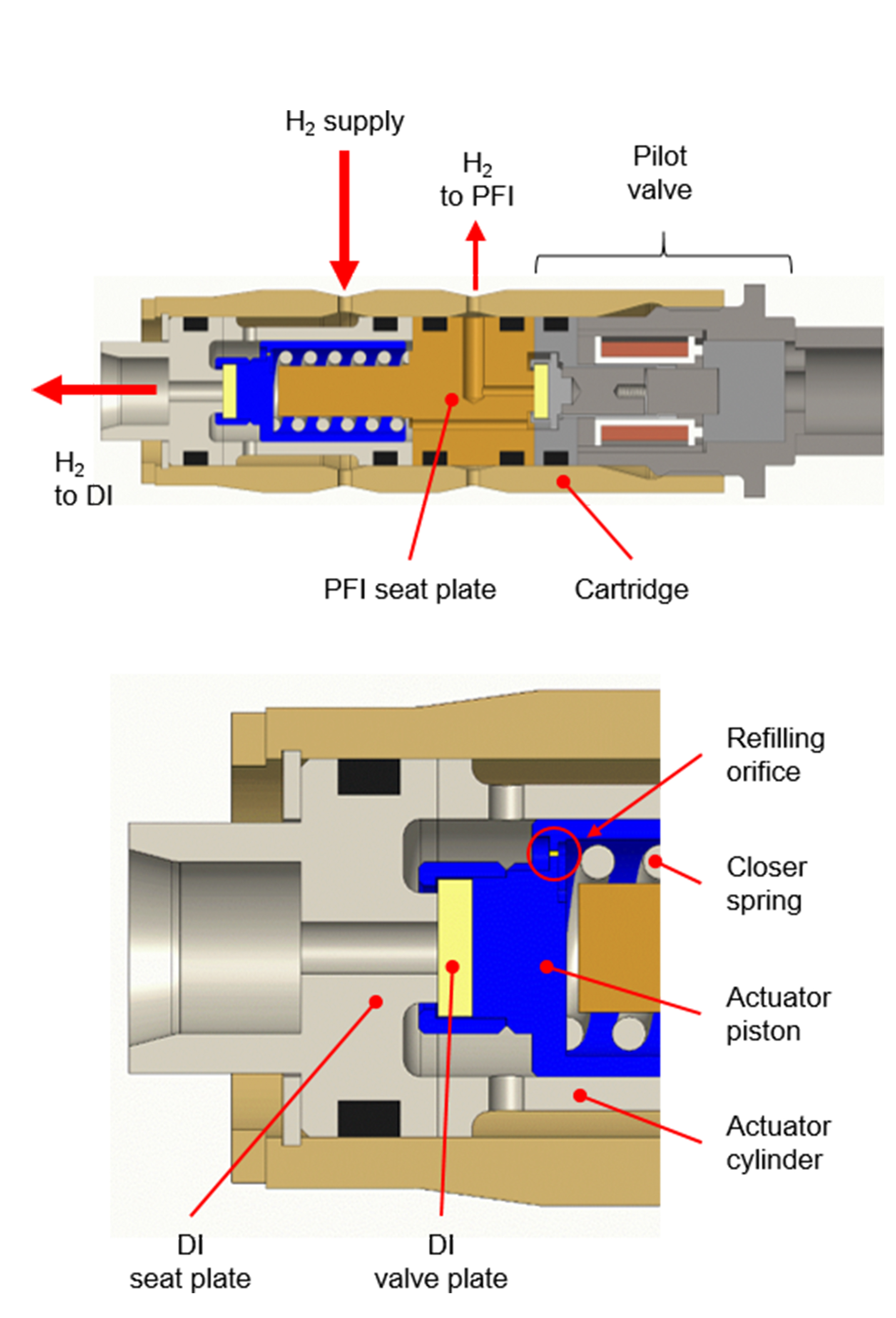 New injector makes gas injection system for internal combustion engines ...