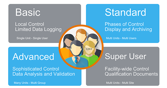 The Different Levels of Bioprocess Software: How They Address Specific ...